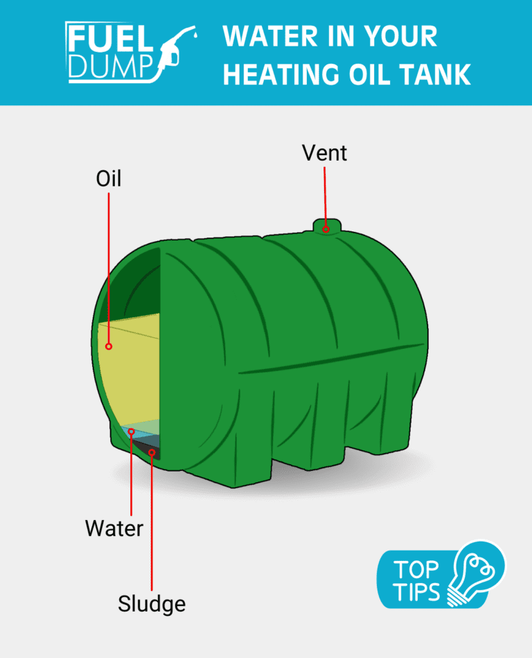 Water In Your Heating Oil Tank | Oil Tank Water Removal Kit