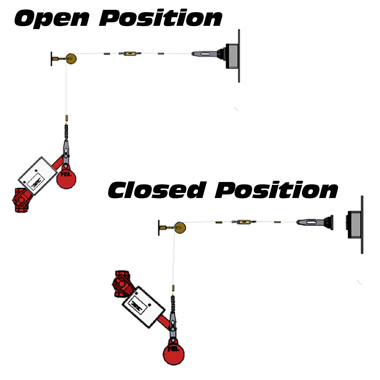 Electromagnetic Quick Release For Drop Weight Fire Valves | Fuel Dump