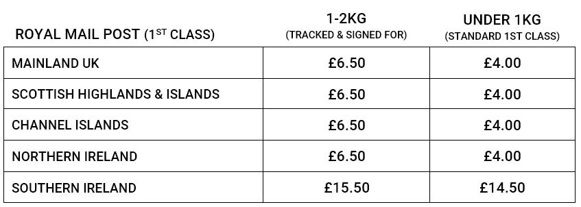Delivery | Fuel Dump