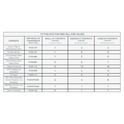 Drop Weight Fire Valve Spares | Fuel Dump